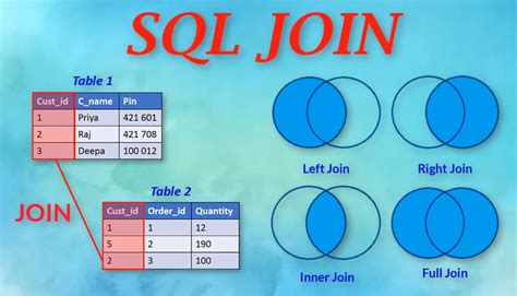 Extract Data From Sql Server Using Python Printable Forms Free Online