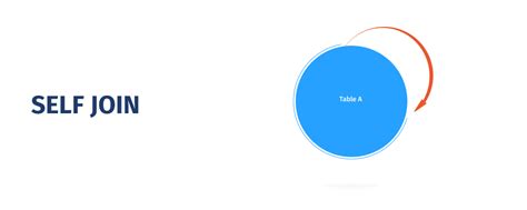 mysql join types inner join self join cross join full outer join left and right