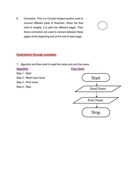 Lec14 Principles Of Programming Flow Charts Illustrations Through