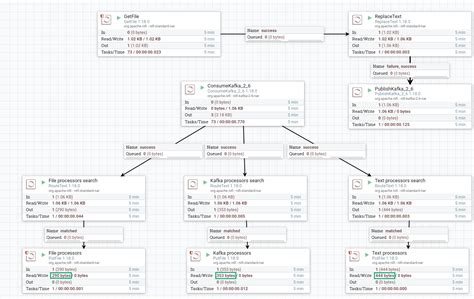 Building A Dataflow In Nifi Ads Arenadata Docs Guide