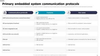 Mastering Embedded Systems Technology Powerpoint Presentation Slides PPT Sample