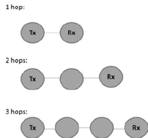 Test Case Ii Traffic Overhead Download Scientific Diagram
