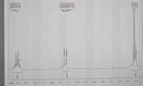 Solved Draw The Chemical Structure From The 1h Nmr Below