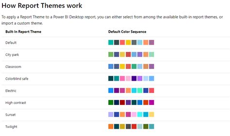 Power Bi Report Theme Color Table Dataveld