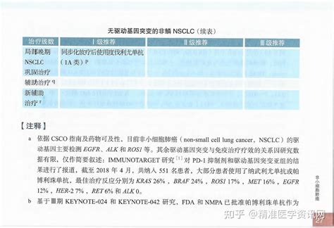 2021csco免疫检查点抑制剂临床应用指南 知乎