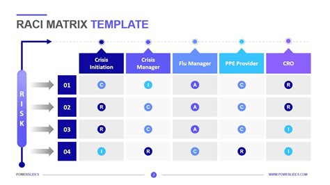 Roles And Responsibility Matrix Template