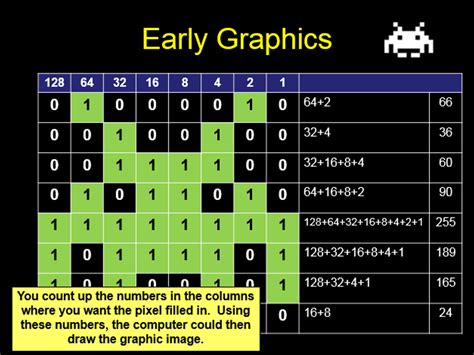 Representing Images Using Binary Teaching Resources