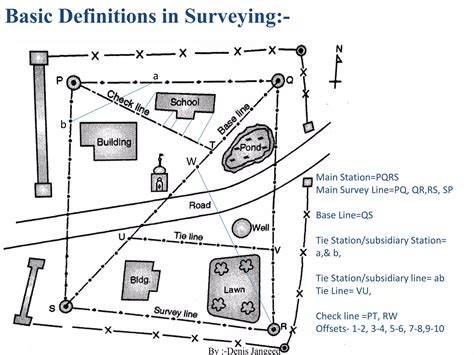 Surveying Complete Notes Of Unit 1pptx
