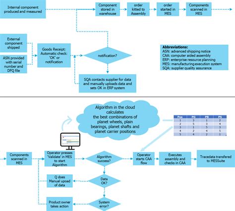 Schematic Overview Of The Implemented Solution To Support The Selective Download Scientific