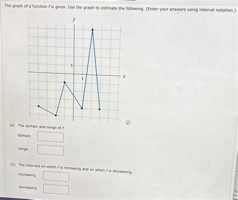 Solved The Graph Of A Function F ﻿is Given Use The Graph To