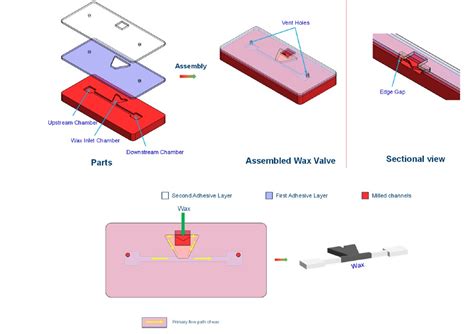 Analytical Review Of Microvalves On Centrifugal Fluidic Platforms Is Published In Sensors