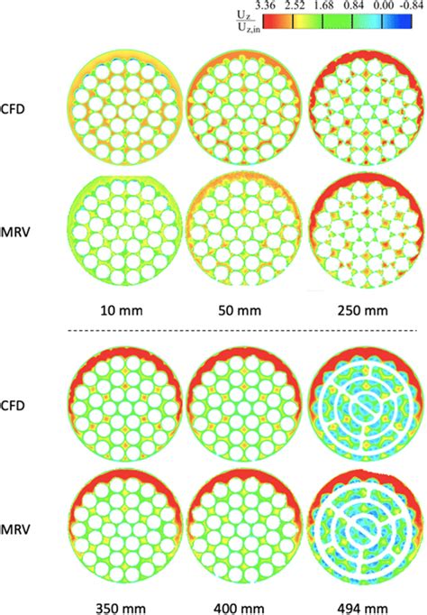 Contour Plots Compare Computed Cfd Axial Mean Velocities To Measured