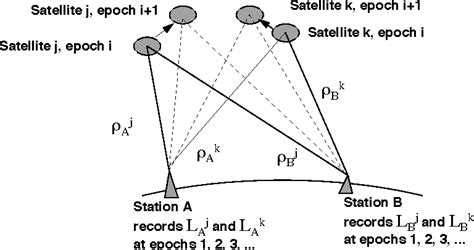 [pdf] Basics Of The Gps Technique Observation Equations Semantic Scholar