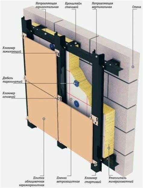 How To Choose From The 10 Best Facade Cladding Materials Artofit