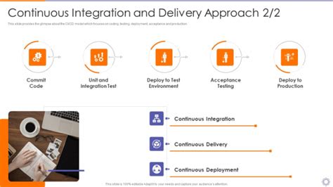 Continuous Integration Delivery PowerPoint Templates Slides And Graphics