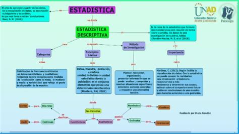 Estadstica Inferencial Mapa Mental
