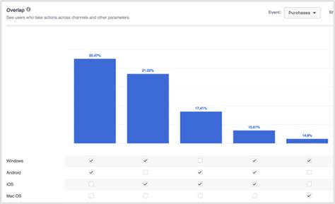 How To Use Facebook Analytics For Your Website Social Media Examiner