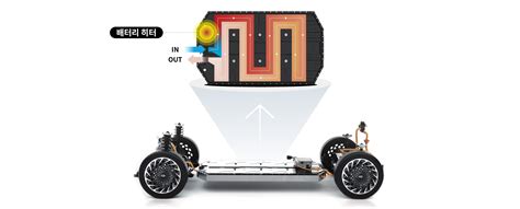 한겨울도 문제없다 전기차 주행거리 늘리는 혁신 기술들