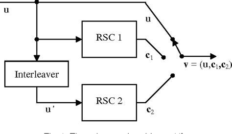 Figure 1 From The Decision Reliability Of Map Log Map Max Log Map