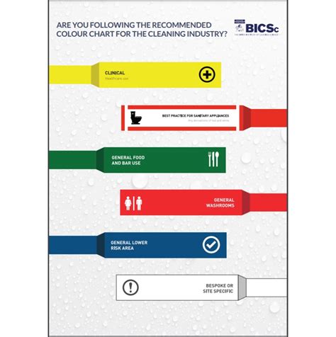 Bicsc Cleaning Industry Colour Code Guide Free Download Futures Bicsc Cleaning Industry Colour Code Guide Free Download Futures