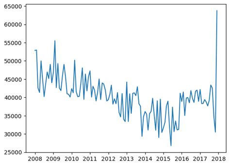 Data Preparation Chainladder Python