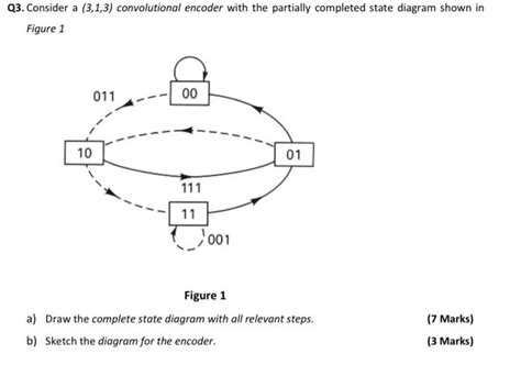 Solved Q3 Consider A 313 Convolutional Encoder With The