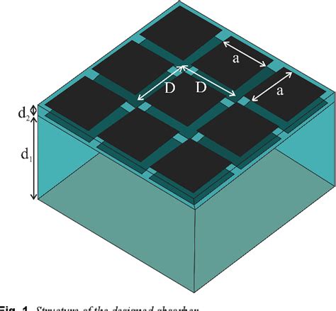Figure 1 From Design Of A Wideband Terahertz Absorber Composed Of Graphene Patches Semantic