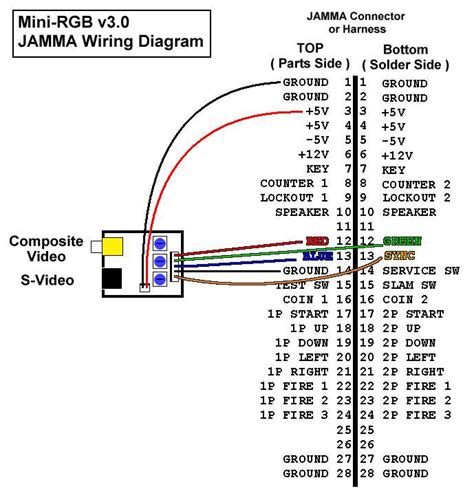 A Complete Guide To HDMI Wiring Diagrams For Home Theaters
