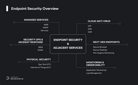 Endpoint Security Landscape Report Jorgep Com