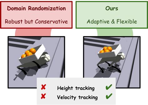 论文审查 Mule Multi Terrain And Unknown Load Adaptation For Effective