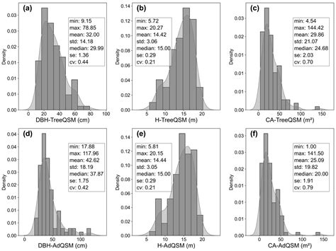 Non Destructive Estimation Of Deciduous Forest Metrics Comparisons