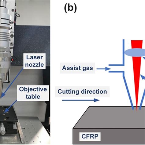 The Structure Of Cfrp A The Schematic Diagram Of Cfrp Structure B The Download Scientific