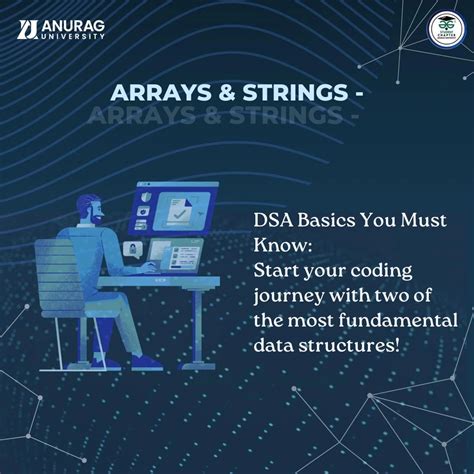 Geeksforgeeks Interviewtips Arrays Strings Dsa Learn Innovate