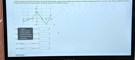 locate and classify all extrema in the graph by