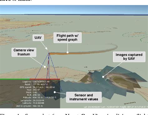 Figure 1 From High Performance Visualization Of Uas Sensor And Image
