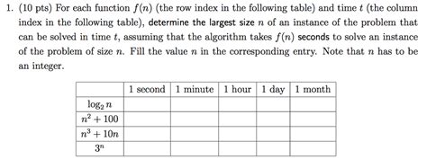 Solved I Don T Understand How To Find The Solution For N Chegg