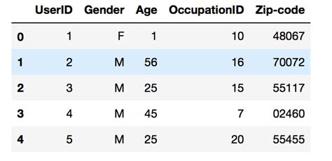 Tensorflow实战——个性化推荐 知乎