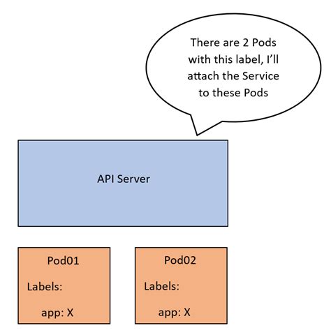 Kube Proxy What Is It And How It Works