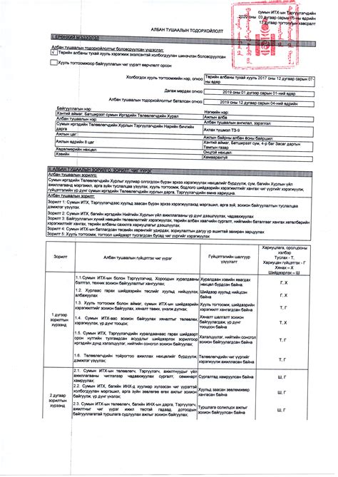 АЛБАН ТУШААЛЫН ТОДОРХОЙЛОЛТЫГ БАТЛАХ ТУХАЙ 3 05