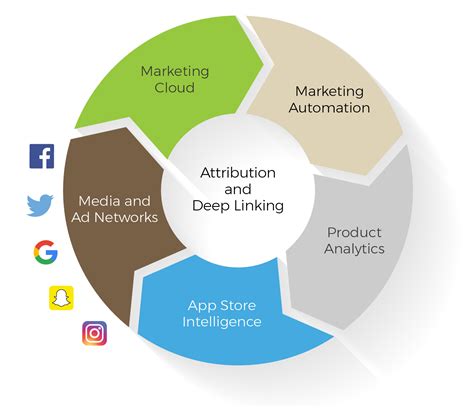 Universal Links Uri Schemes And Deep Linking Appsflyer