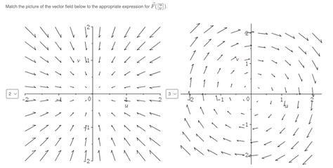 Solved Match The Picture Of The Vector Field Below To The Chegg Com
