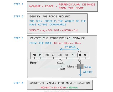 Edexcel A Level Physics 复习笔记2 15 Moments 翰林国际教育