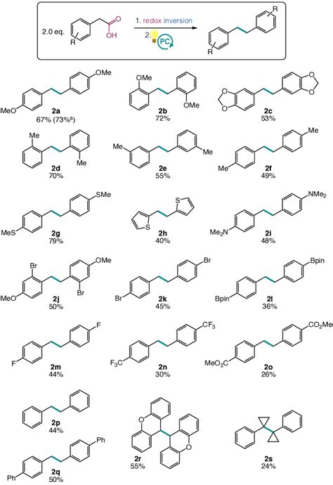 Substrate Scope Of Bibenzyls Reaction Run In 01 Mmol Scale In 167 Mm Download Scientific
