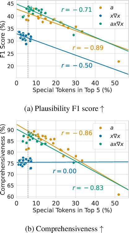Figure 4 From An Unsupervised Approach To Achieve Supervised Level