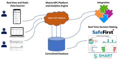 Platform Matrix Hpc