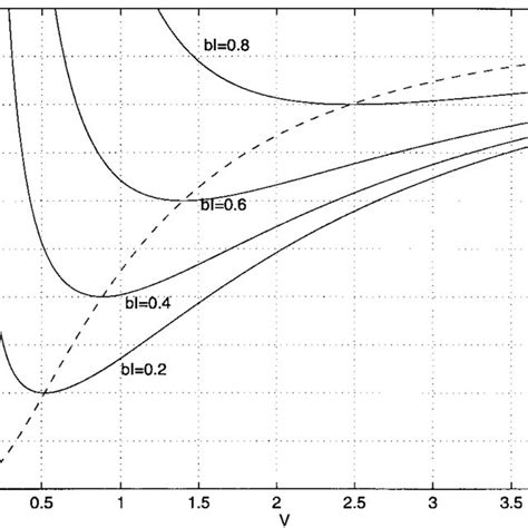 Nonlinear Optical Waveguides Download Scientific Diagram