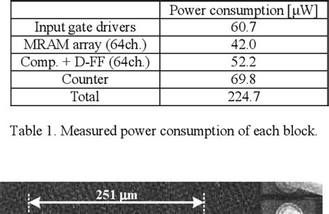 table 1 from mram in memory computing macro for ai computing semantic scholar