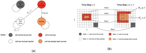 Modeling Forest Fire Spread Using Machine Learning Based Cellular Automata In A Gis Environment