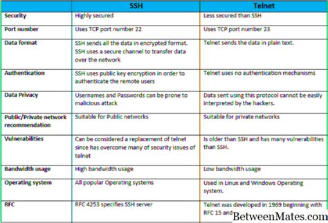 Ftp Y Telnet Internet 2025