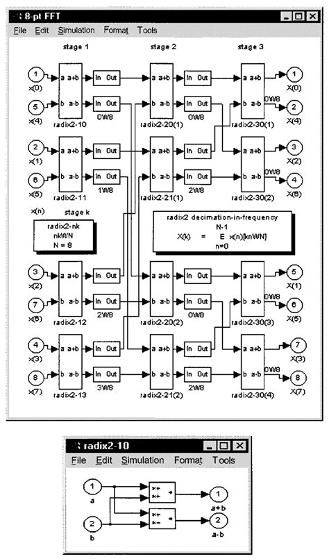 the eight point decimation in frequency fft graphical structure and the